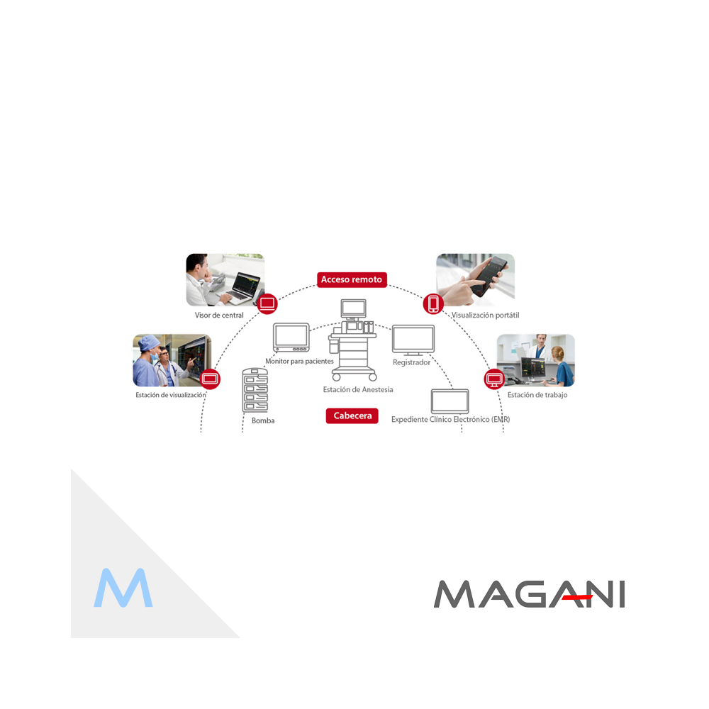 A9 Mindray sistema de anestesia
